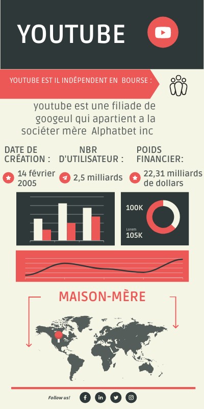 DATA INFO | Genially