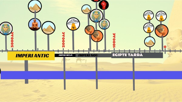 LINIA TEMPS EGIPTE 1R ESO