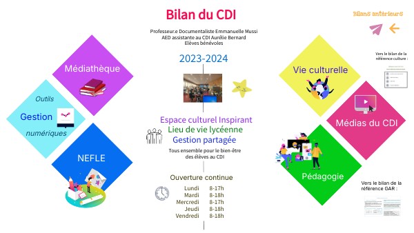 Bilan du CDI 2023-2024 | Genially