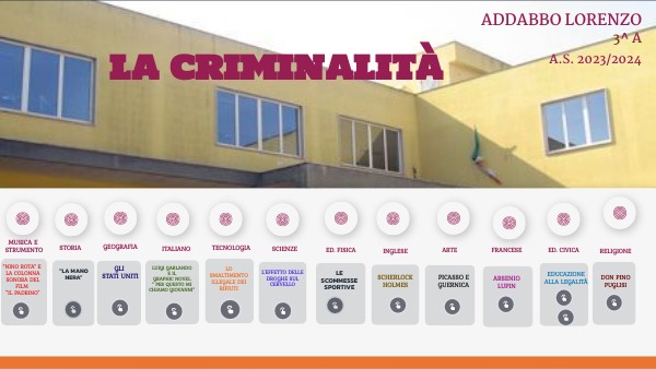 ADDABBO LORENZO - Mappa PERCORSO ESAME ORALE