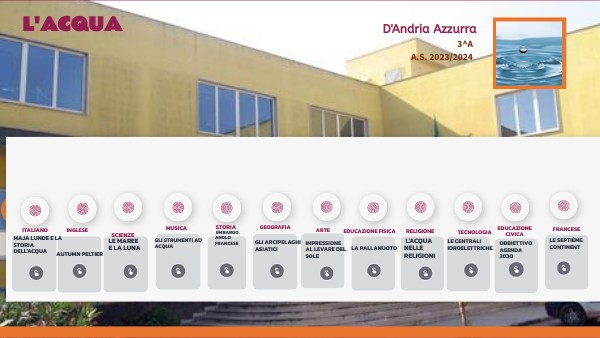 D'ANDRIA AZZURRA - Mappa PERCORSO ESAME ORALE | Genially