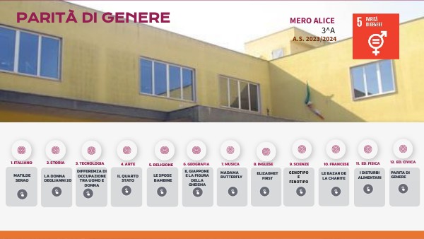 MERO ALICE - Mappa PERCORSO ESAME ORALE | Genially