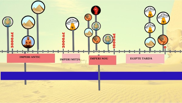 LINIA TEMPS EGIPTE 1R ESO | Genially