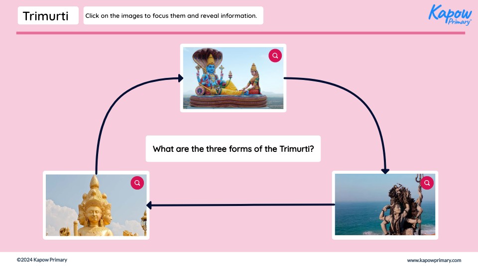 L5 Trimurti | Genially