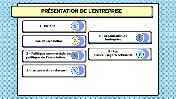 Canevas situation d’apprentissage | Genially