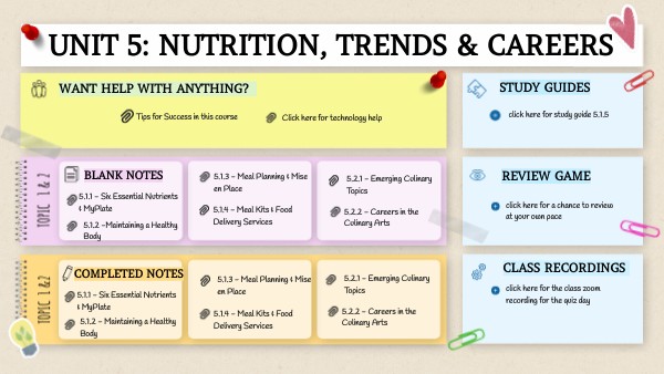 Unit 5 Resource Links | Genially