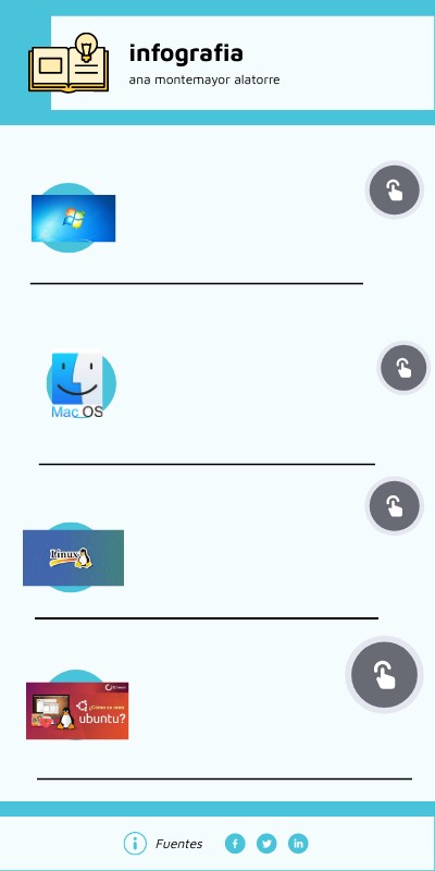 ana pia sistemas | Genially