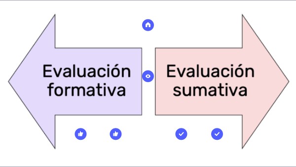 Evaluación formativa y sumativa | Genially