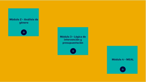 Copy - Course Structure and Objectives | Genially