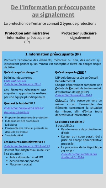 IP et Signalement