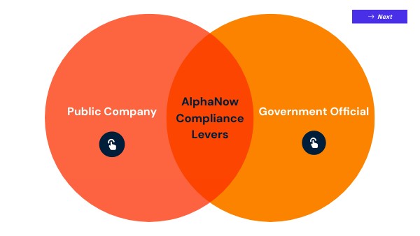 H1: Refresher - Levers | Genially