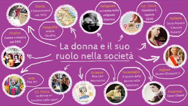 LA DONNA E IL SUO RUOLO NELLA SOCIETA' | Genially