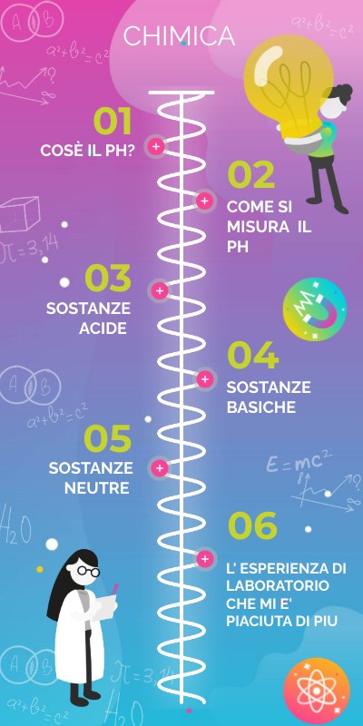 CHIMICA SEIF | Genially