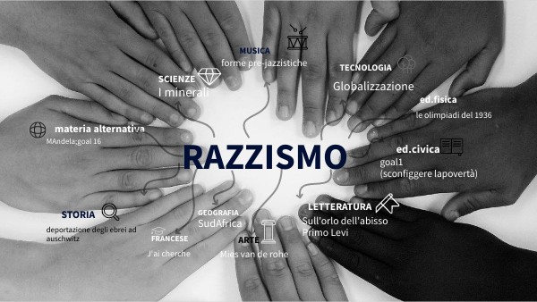 RAZZISMO | Genially