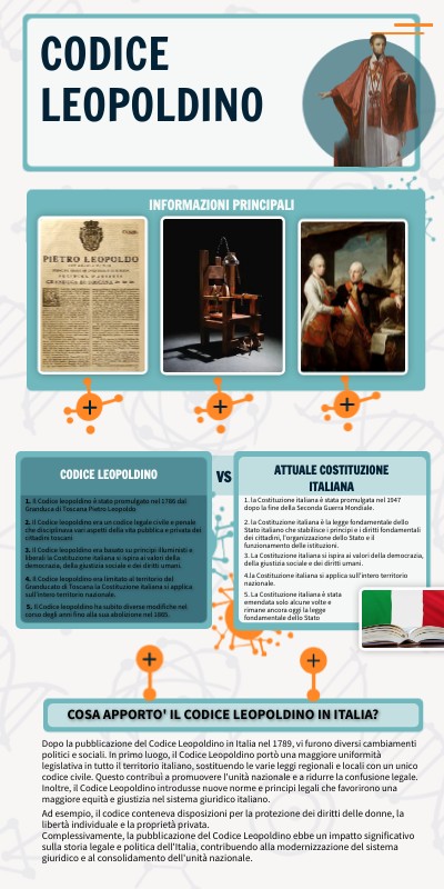 Codice Leopoldino | Genially