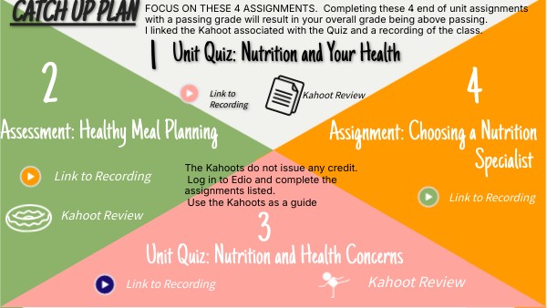 Nutrition- Catch Up Plan | Genially