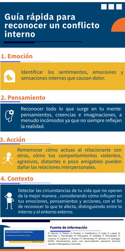 M3-Guía rápida para el reconocimiento conflicto interno
