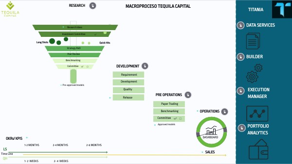 Tequila Capital versión 03 | Genially