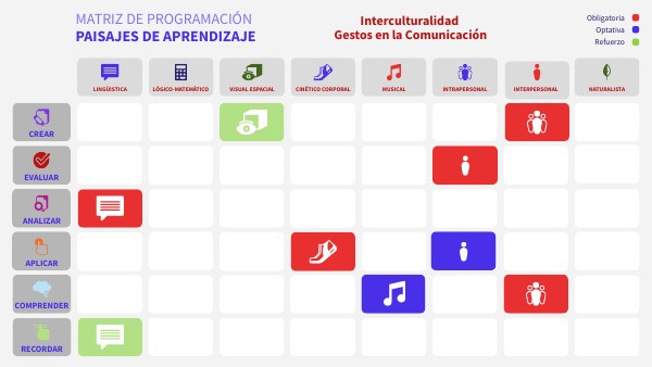 Matriz de programación