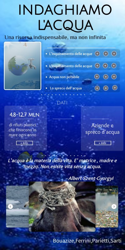 Infografica Acqua | Genially