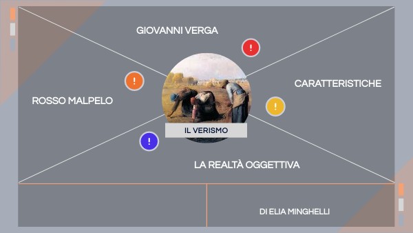 Il verismo | Genially