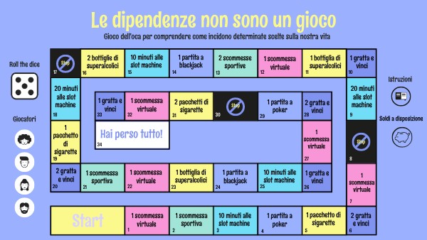Gioco sulle dipendenze | Genially