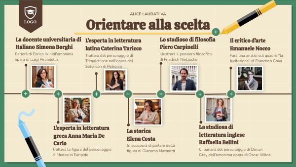 Timeline Educazione | Genially