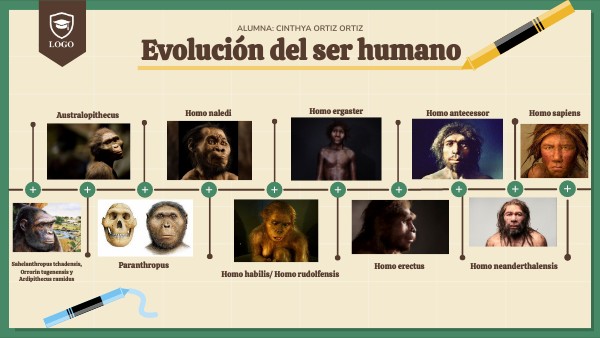 Evolución del ser humano