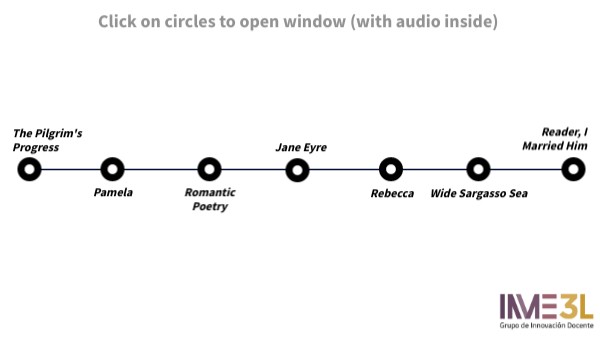 Jane Eyre Line