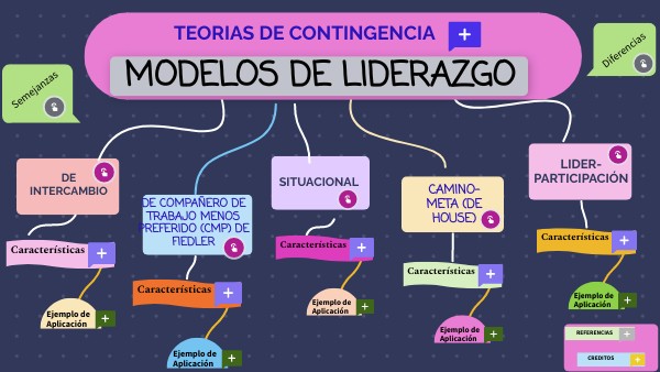 Flores_Esmeralda_R3_U1 | Genially