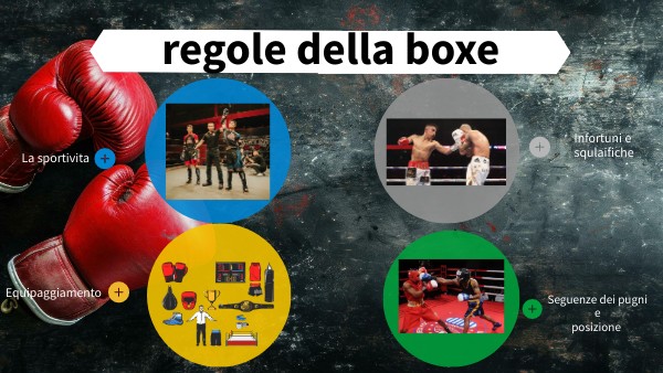 Regole dellaboxe | Genially