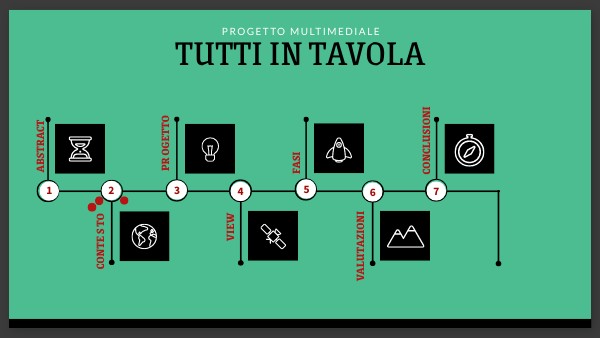 progetto TIC - TUTTI.IN.TAVOLA