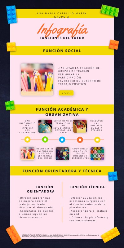 INFOGRAFÍA FUNCIONES TUTOR | Genially