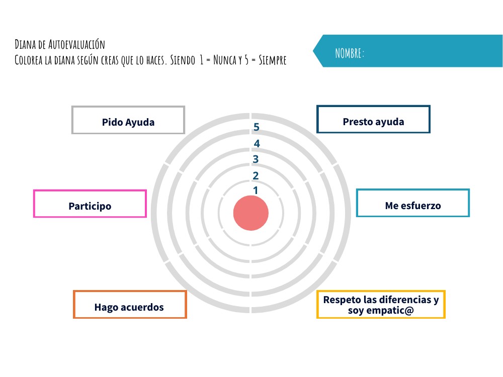 Diana de Autoevaluación