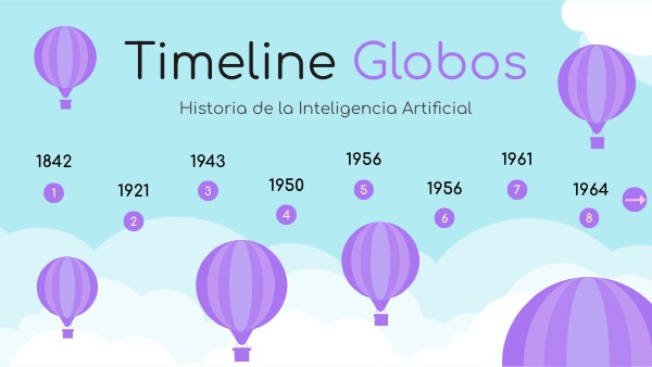 TIMELINE GLOBOS | Genially