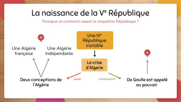La naissance de la Vème république