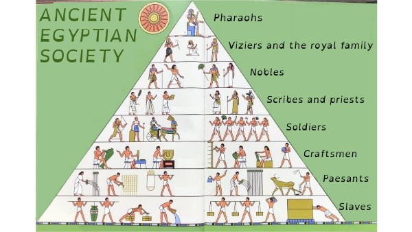 Ancient Egyptian society | Genially