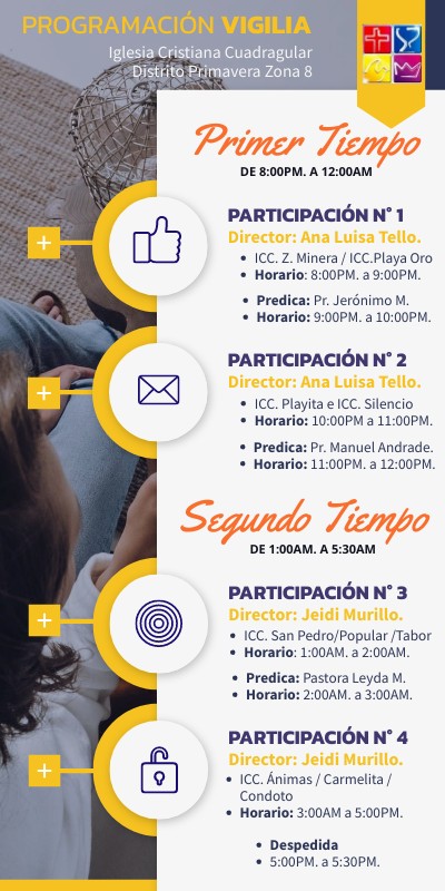 Planificador Vigilia Zonal 2024