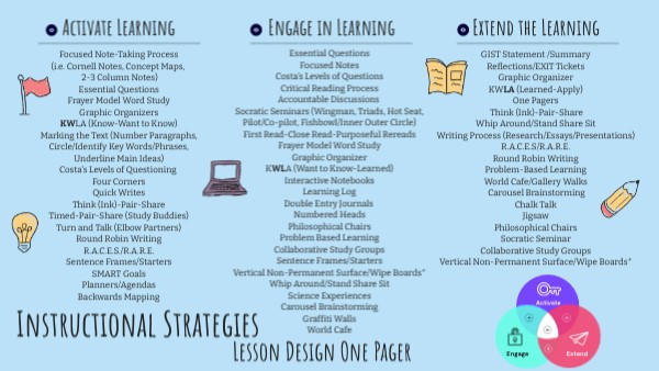 Lesson Design WICOR One Pager JCPS 2/2024