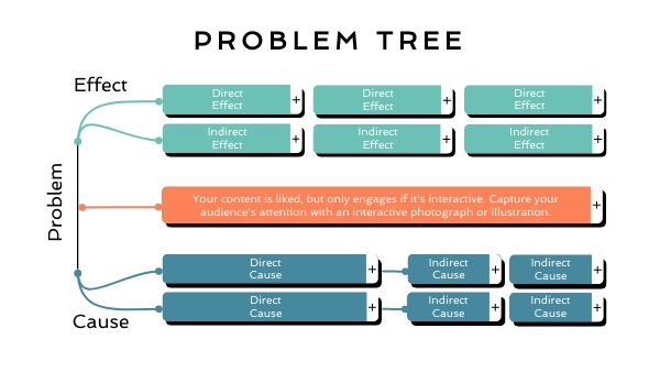 Problem tree ii