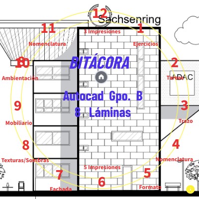 Autocad Gpo. B | Genially