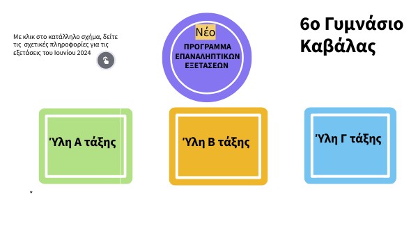 προγραμμα υλη | Genially