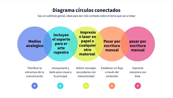 Diagrama círculos conectados | Genially