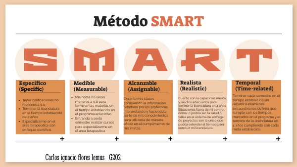 Infografía Metodo SMART | Genially