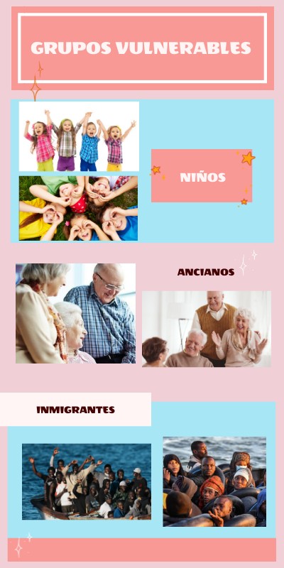 GRUPOS VULNERABLES | Genially