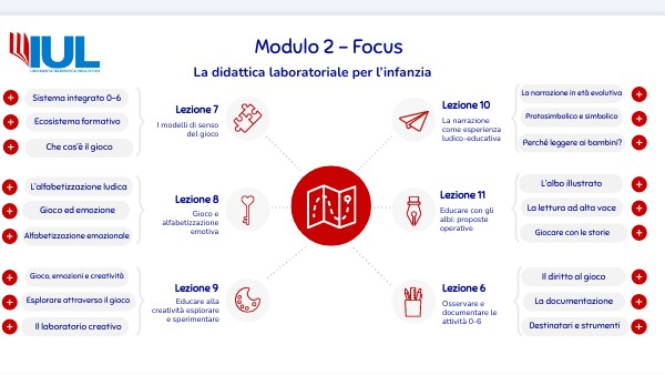 La didattica laboratoriale per l’infanzia | Genially