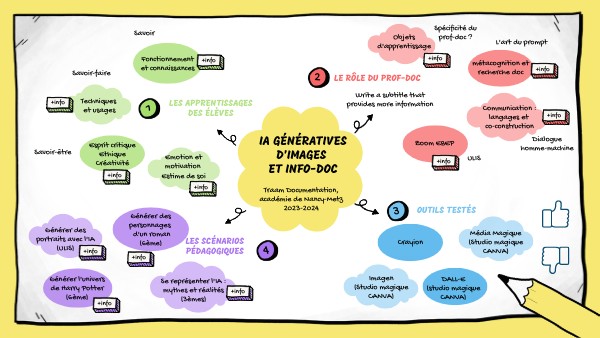 TRAAM DOC IA | Genially