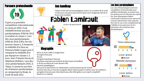 OLYMPICS HORIZONTAL INFO | Genially