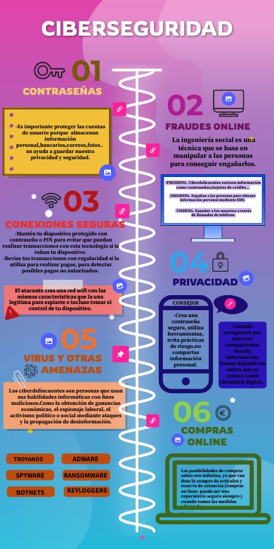infografia ciberseguridad | Genially