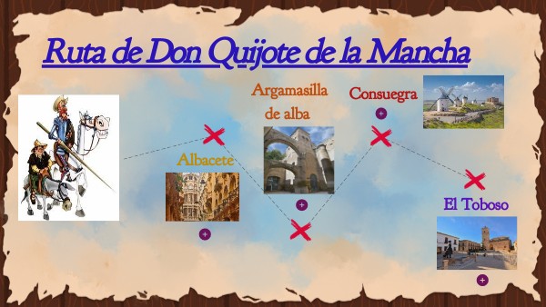 Ruta de Don Quijote de la Mancha | Genially